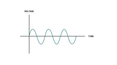 Getting Started With Arduino Arduino Documentation Arduino Documentation