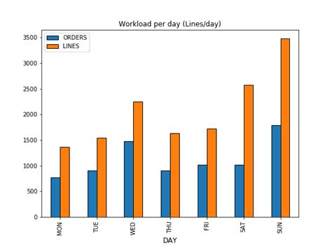 Automate Powerpoint Slides Creation With Python Towards Data Science