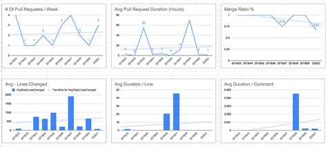 Valuestream Introducing Github Pull Request Metric Reports By