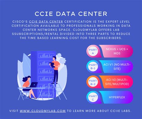 ccie data center cloud my labs medium