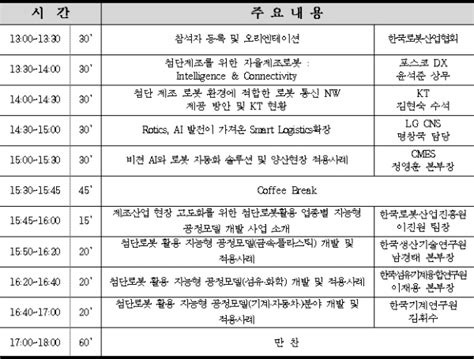 한국로봇산업협회 오는 13일 첨단제조로봇 세미나 개최 로봇신문사