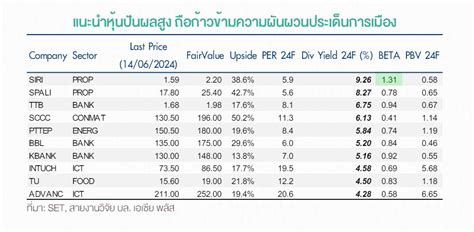 เอเซีย พลัส คัด 10 หุ้นปันผลสูง ก้าวข้ามความผันผวนการเมือง Hoonsmart