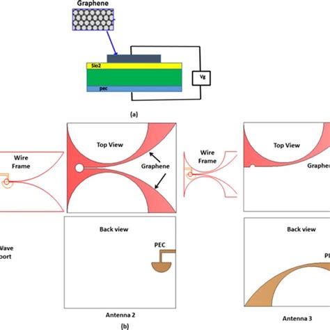 A Unit Cell Of Frequency Selective Surface B Transmissive And Download Scientific Diagram