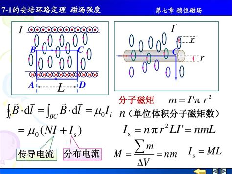 7 2磁介质中的安培环路定理磁场强度word文档在线阅读与下载无忧文档