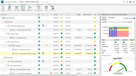 Softexpert Suite