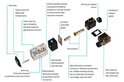 Wiring Guide For A 24v Solenoid Valve