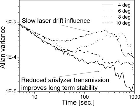 Ultrasensitive Detection Of Nitric Oxide At 533 μm By Using External Cavity Quantum Cascade