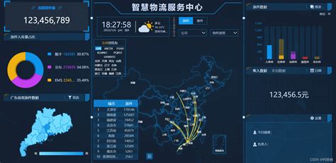 基于 Htmlecharts 实现物流大数据可视化平台（含源码）物联网大数据分析平台代码 Csdn博客