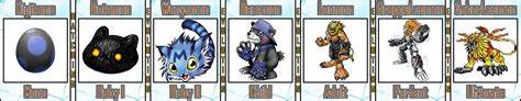 Bearmon Evolution Line 10 By Digivolutenary On Deviantart