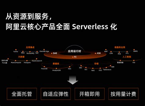 Serverless 时代开启，云计算进入业务创新主战场 知乎