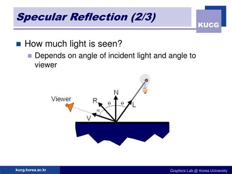 PPT Reflection Model PowerPoint Presentation Free Download ID 6665461