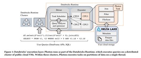 Apache Datafusion Comet And The Story Of My First Contribution To It Sem Sinchenko