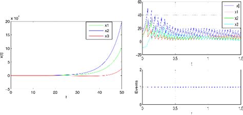 Figure From Stabilisation To Inputtostate Stability For Continuoustime Dynamical Systems