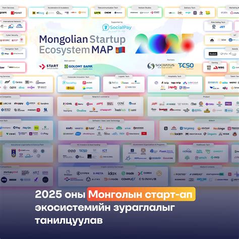 Цахим Цахим хөгжил инновац харилцаа холбооны яам