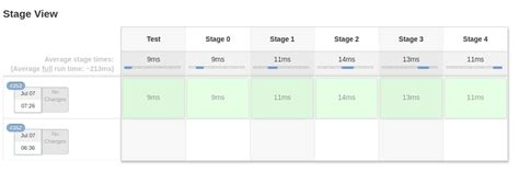 Calculated String As The Parameter To Jenkinss Groovy Stage Stack Overflow