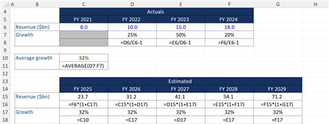 Financial Forecasting Methods With Examples Financial Edge
