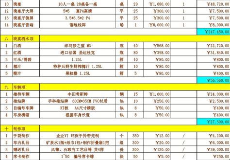新品发布会物料清单word文档在线阅读与下载无忧文档