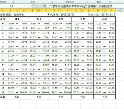 分享 第3次全模級距（翰林） 課業板 Meteor 學生社群