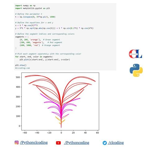 Plant Leaf Using Python
