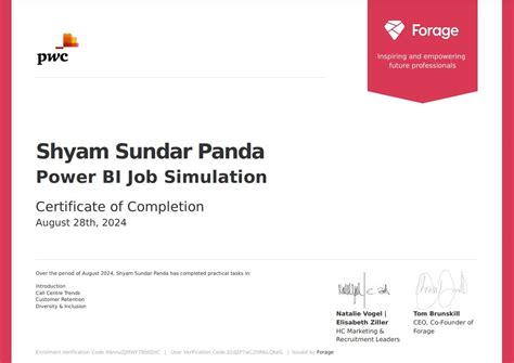 Shyam Sundar Panda On Linkedin Im Excited To Share That Ive Recently