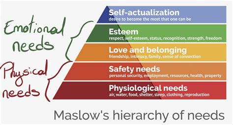 Emotional Needs What Is It And Is It Just As Important As Physical Needs — Kitchen Table Advice