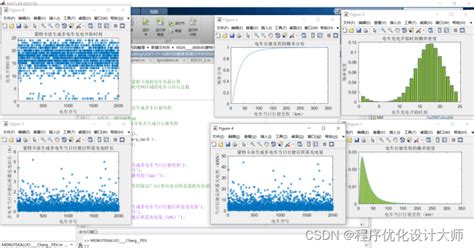 蒙特卡洛抽样电动汽车充电负荷电动车充电负荷数据 Csdn Csdn博客