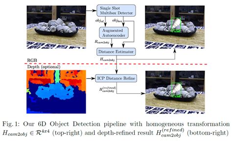 implicit 3d orientation learning for 6d object detection from rgb images论文笔记 黎光