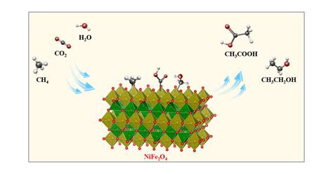 Direct Coupling Of Ch4 And Co2 To C2 Oxygenates Over A Niofe2o3 Catalyst Under Mild Conditions