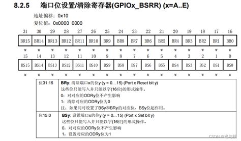 Gpio 通用输入输出端口gpio接口 Csdn博客 Gpio 通用输入输出端口gpio接口 Csdn博客