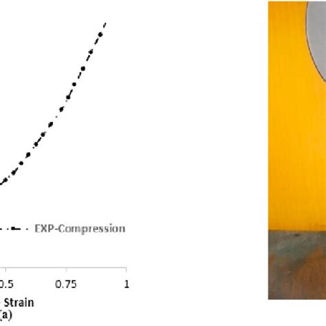 A The Experimental Compressive Stress Strain Curve B The Compression