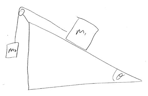 Solved Consider The Two Blocks Connected Via A Massless R Chegg