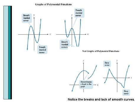 Section 2 3 Polynomial Functions And Their Graphs