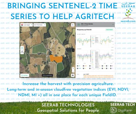 Agritech Solutions And Services • Seerab Technologies