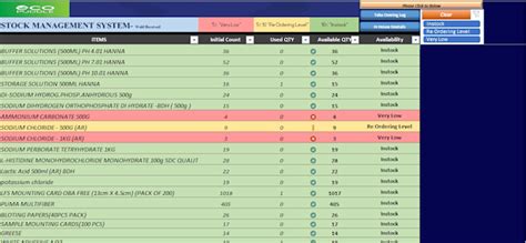 Created Excel And Power Bi Dashboard By Wijayadarshana Fiverr