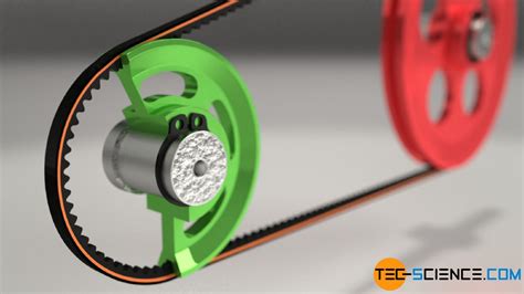 How To Design A Belt Drive System