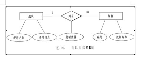 数据库设计之概念结构设计——e R图详解 墨天轮