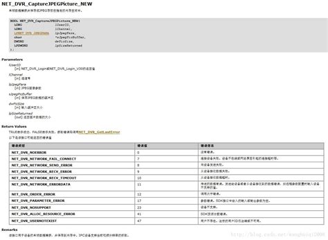 海康威视ipcamera图像捕获 二种方法海康威视录像机抓图 Csdn博客