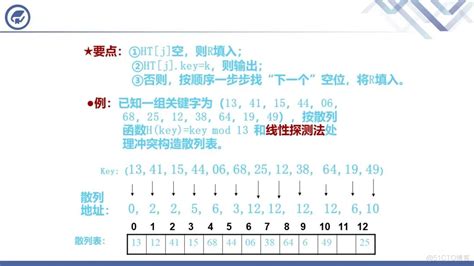 【算法基础】数据结构导论第六章 查找pptxqq62985c01d4e12的技术博客51cto博客