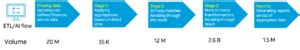 Scaling Data Pipelines AT T Optimizes Speed Cost And Efficiency With