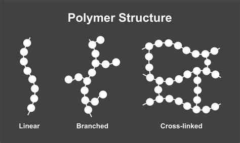 ภาพ ภาพสต็อก วัตถุ 3 มิติและเวกเตอร์เกี่ยวกับ Crosslinked Polymers 43 รายการ Shutterstock