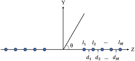 Linear Antenna Array With 2M Elements Download Scientific Diagram