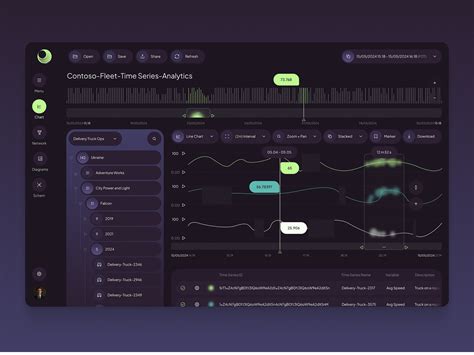 Analytic Dashboard By Nerdfox Design On Dribbble