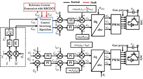 Rsc And Gsc Control Diagram Incorporated With Transient Switching Model Download Scientific