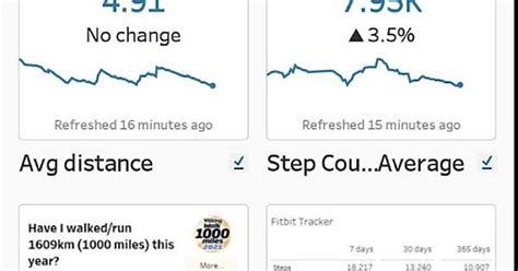 Tableau Metrics Album On Imgur