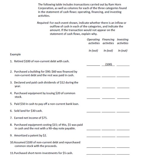 Solved The Following Table Includes Transactions Carried Out