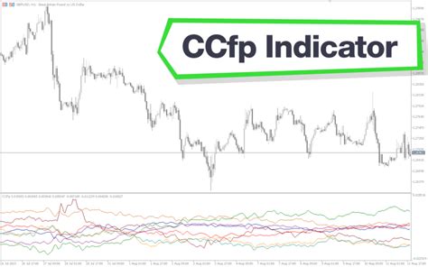Ccfp Indicator Mt5 Indicator Download For Free Mt4collection
