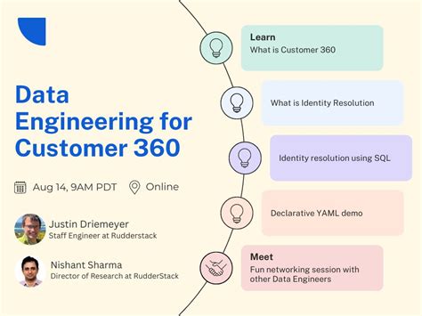 Rudderstack On Linkedin Data Engineering For Customer 360