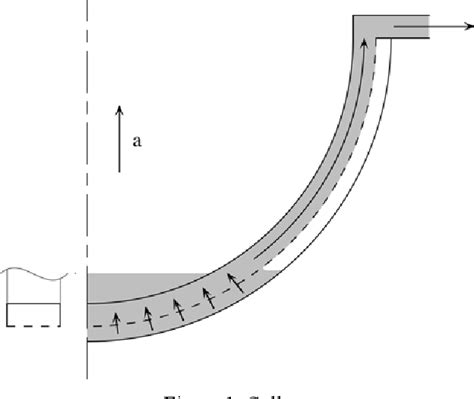 Figure 1 From Propellant Management Device Conceptual Design And Analysis Galleries Semantic