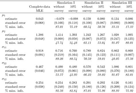 Table 1 From Parametric And Nonparametric Bayesian Models For