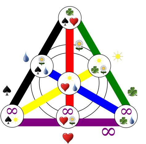 Combinatorics What Is The Math Behind The Game Spot It Mathematics